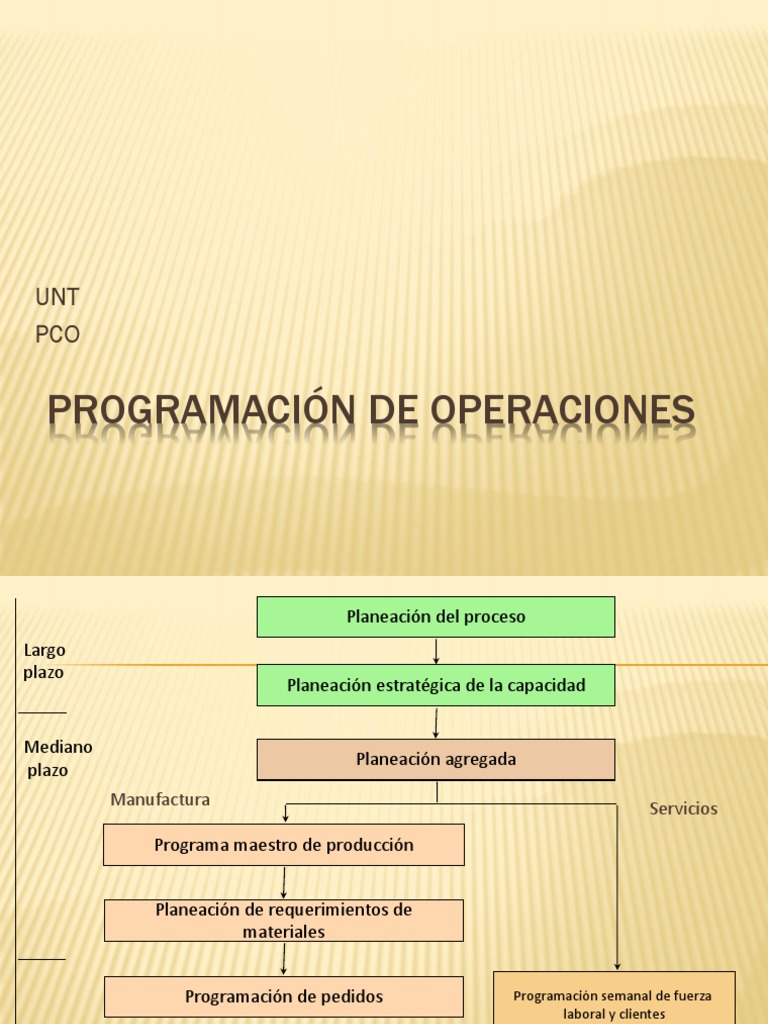 Programación de Operaciones | PDF
