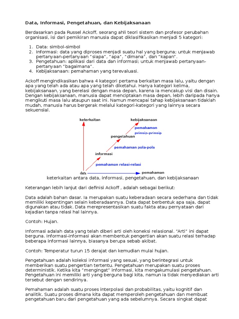 Data Informasi Pengetahuan Wisdom | PDF | Karier & Perkembangan