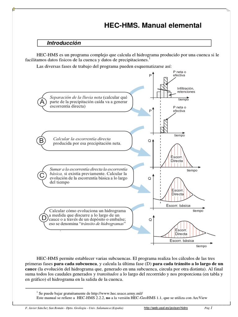 Hec Hms Manual | PDF | Lluvia | Precipitación
