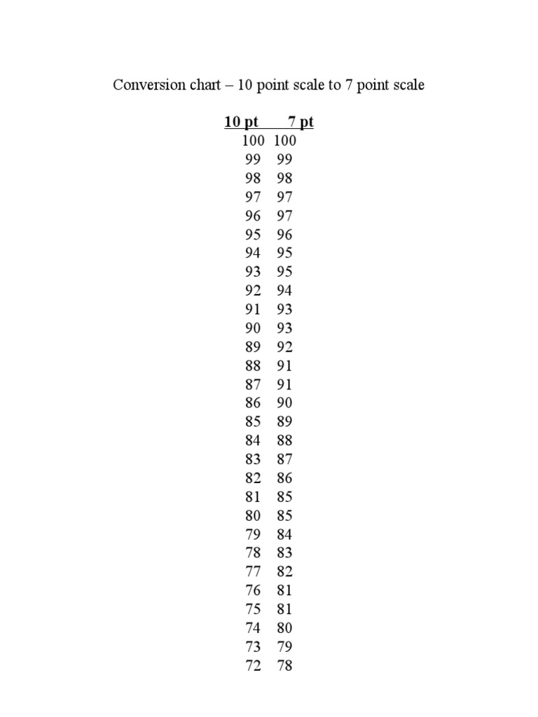 10 Point To 7 Point Grading Scale Conversion Chart | PDF | Technology ...