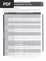 K6 and J7 Shaft Tolerance Values | PDF