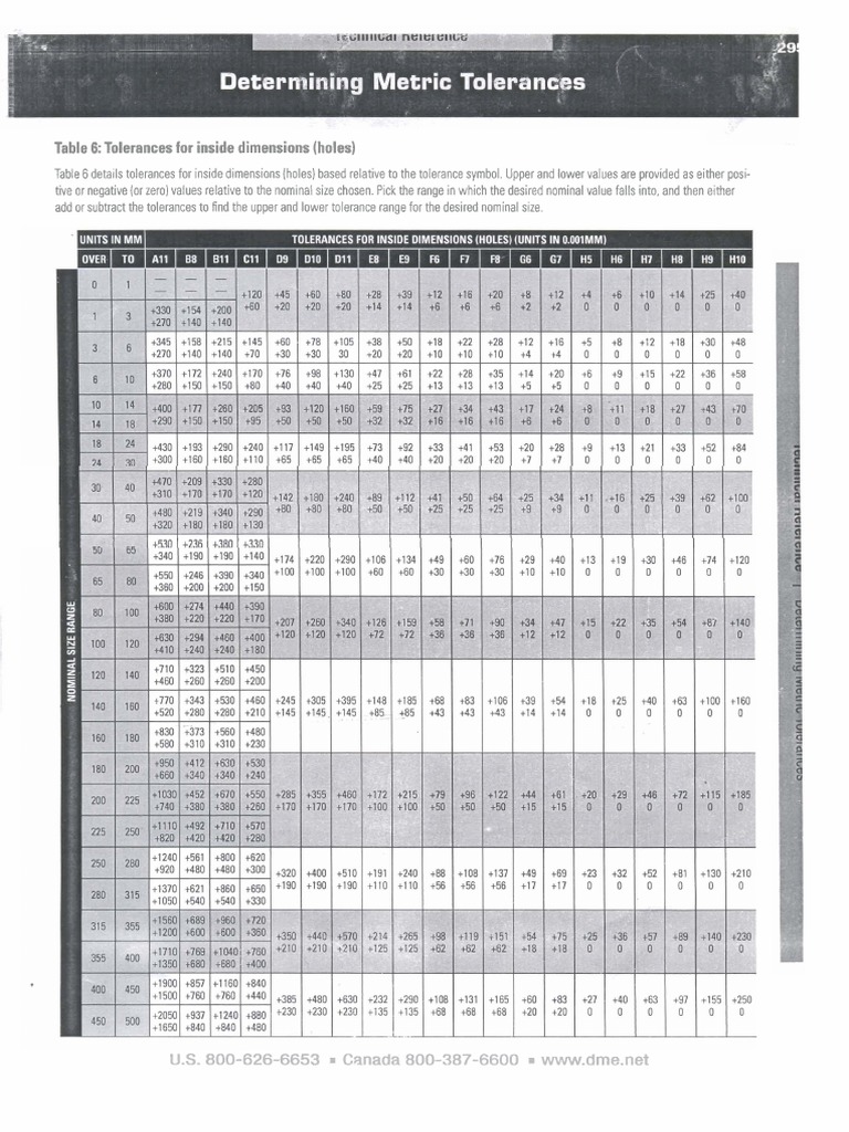 Bore Tollerance Chart | PDF