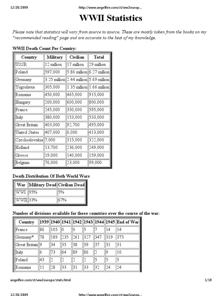 WWII Statistics | Download Free PDF | Normandy Landings | World War II