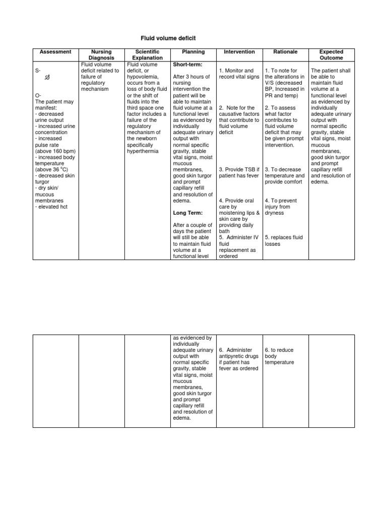 Neonatal Sepsis NCP | Breastfeeding | Infants