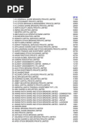 ARN Code of The Bank and Financial Companies of India | PDF | Wealth ...