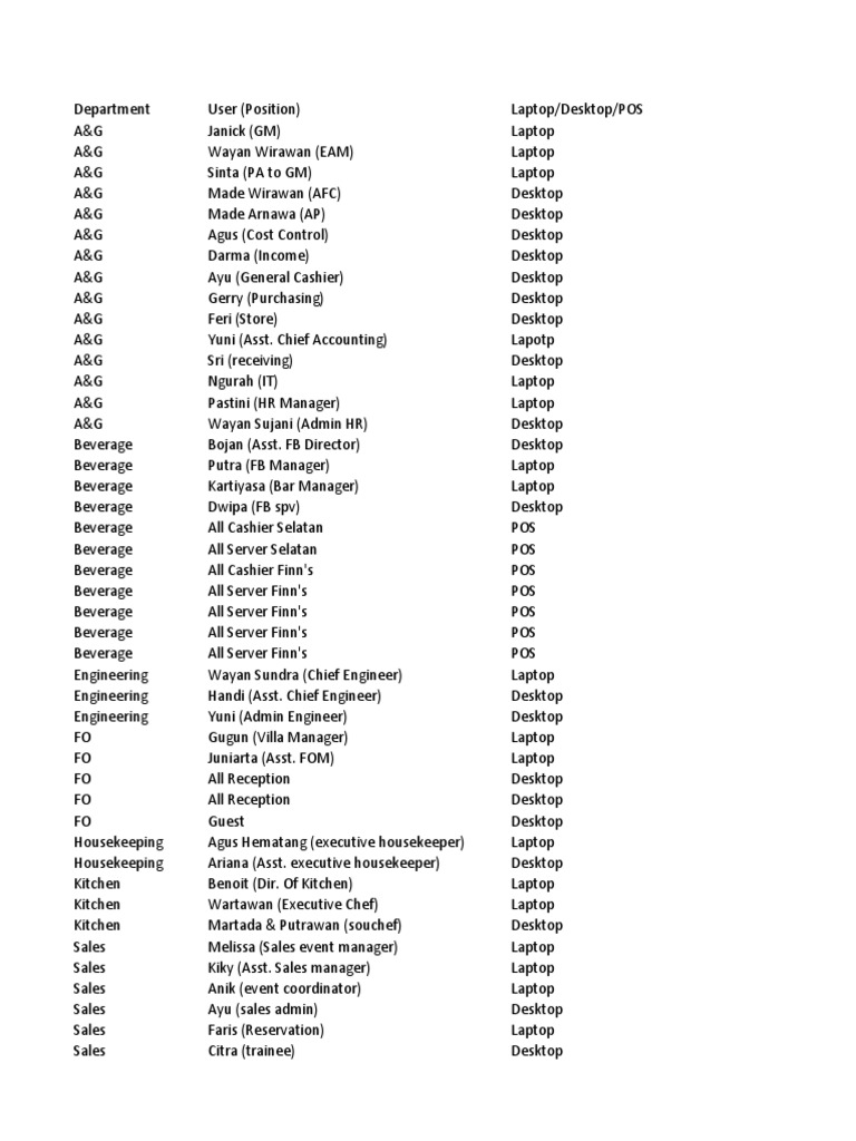PC List | PDF