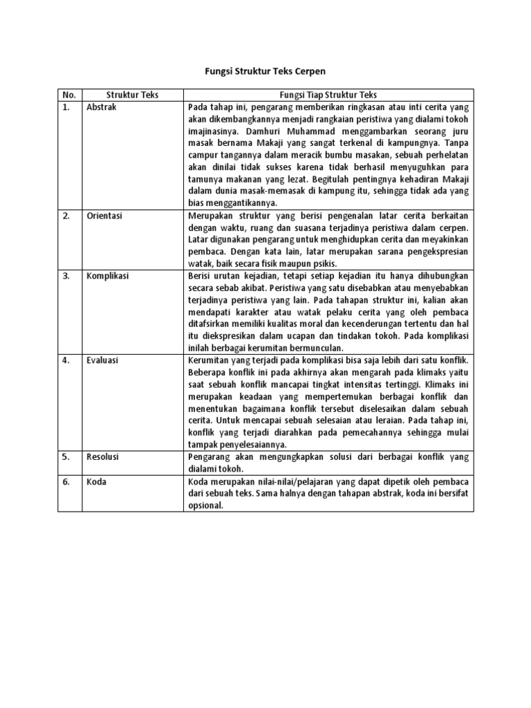 Fungsi Struktur Teks Cerpen