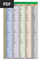 500 Irregular Verbs | PDF