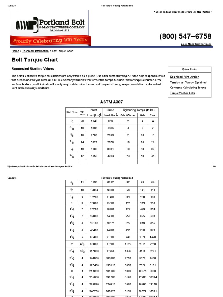 Bolt Torque Chart | Screw | Mechanical Engineering
