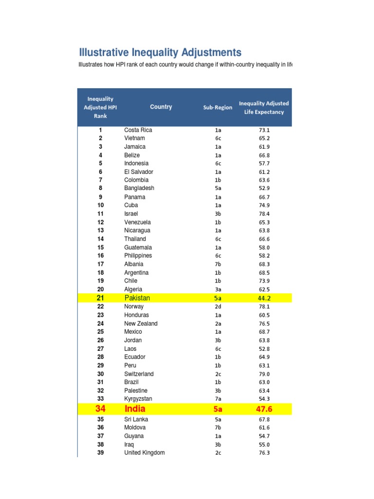 Happy Planet Index Data | PDF | Science & Mathematics