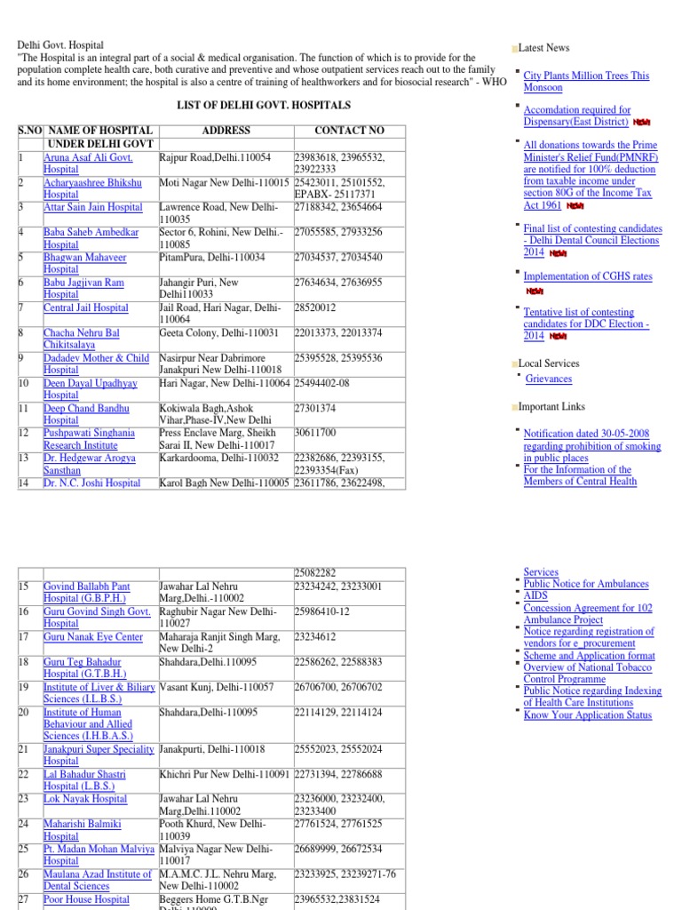 Delhi Govt Hospital List PDF | PDF | Wellness | Medical