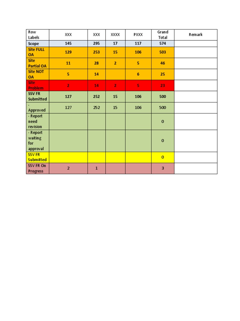 Row Labels | PDF