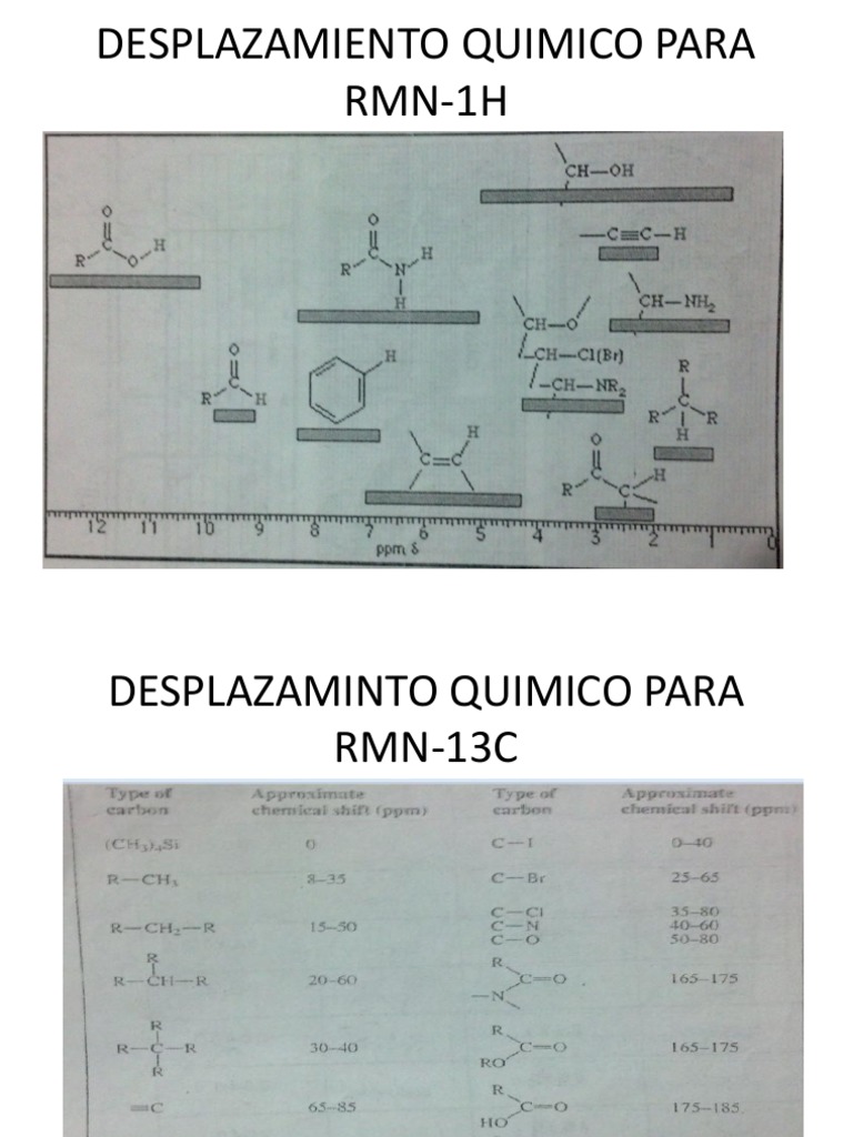 Desplazamiento Quimico para Rmn-1h Escopolamina | PDF
