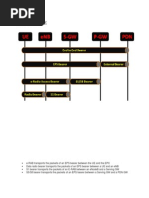 U90 Ladder Tutorial | PDF | Variable (Computer Science) | Integer (Computer Science)