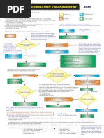 A330 Pilot Reference Guide | PDF | Aircraft Flight Control System ...