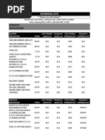 ATF Quick Reference Conversion Chart: Oem Fluid Conversion Fluid Oem ...