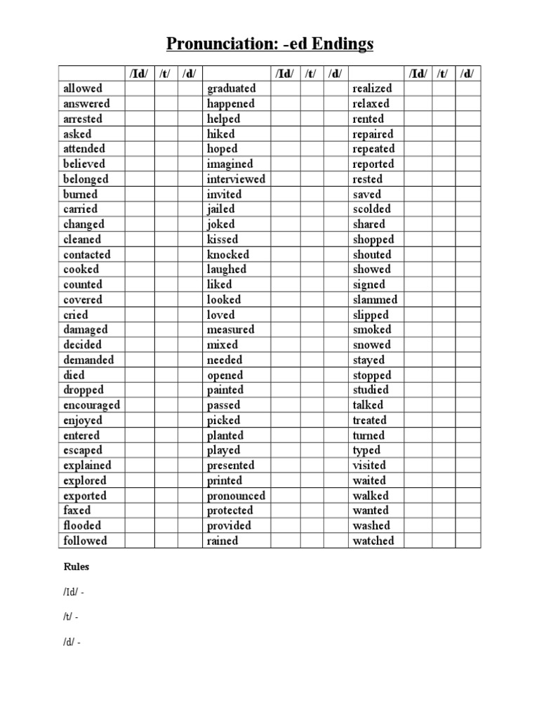 6.26.-Ed Pronunciation Chart | PDF | Language Arts & Discipline | Art