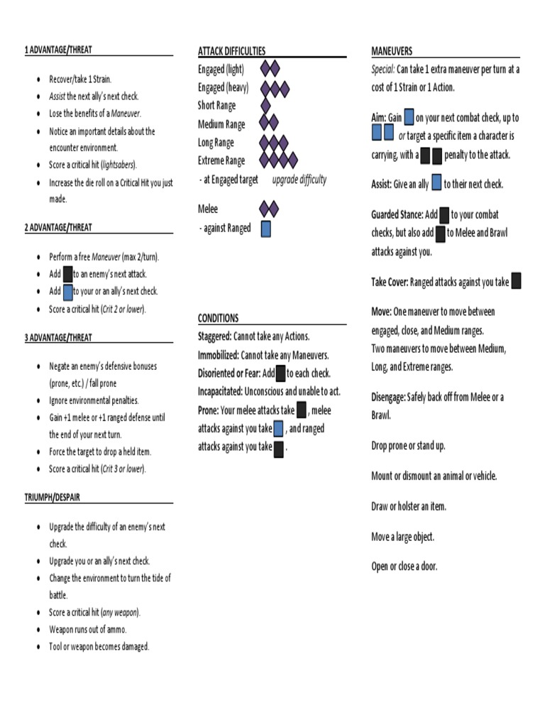 EotE - Combat Summary Sheet | Ships