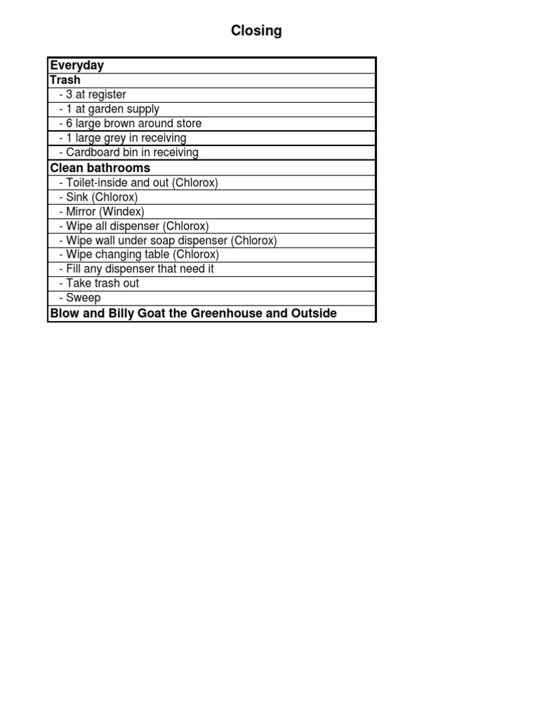 Daily Store Cleaning Checklist | PDF | Home & Garden | Wellness