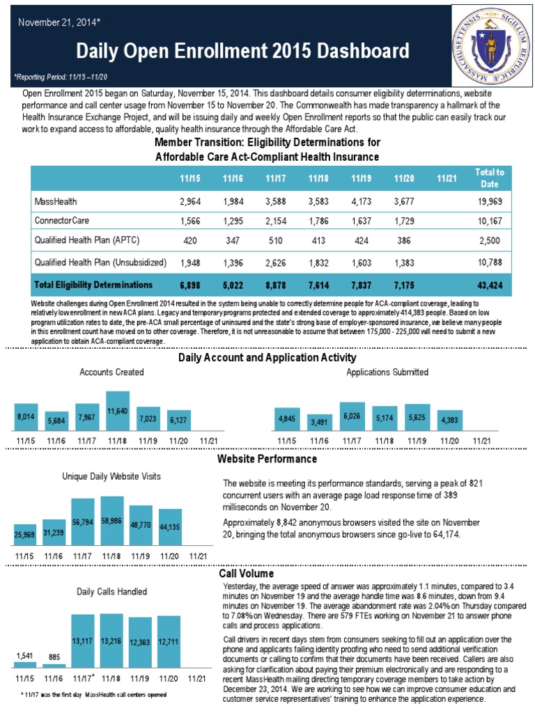 11-21-14 Open Enrollment 2015 Dashboard | PDF | Health Insurance In The ...