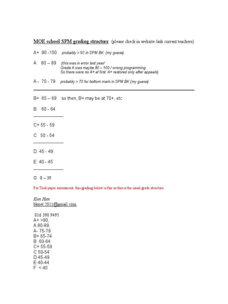 SPM Grading Structure Overview | PDF