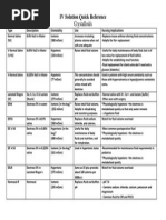 Fundamentals in Nursing (Notes) D5NM (Normosol-M) IV Fluid | PDF ...