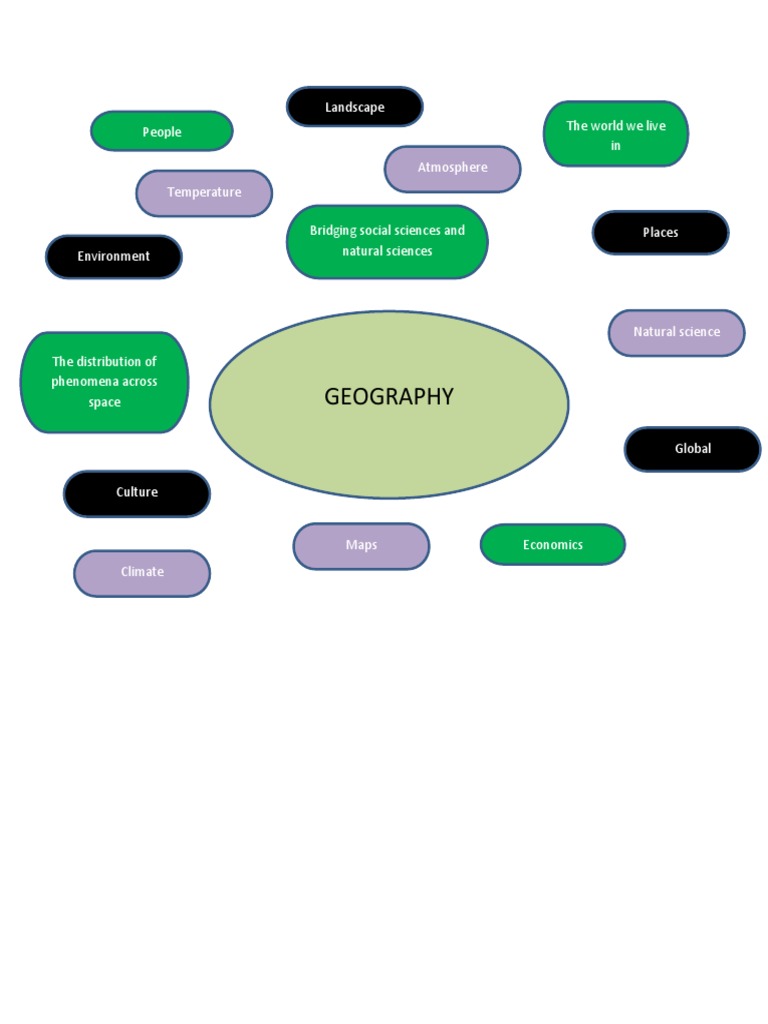 Geography Mind Map | PDF | Social Science | Science & Mathematics