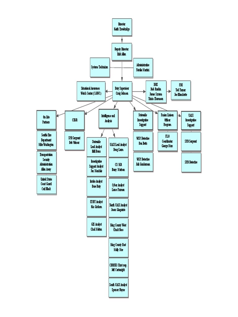 WSFC Organization Chart 2014 | PDF