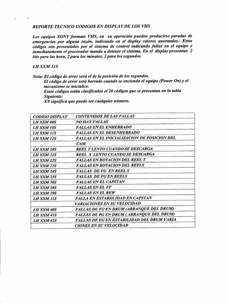 Codigos-Error VCR SONY | PDF