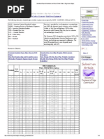 Line Pipe Dimensions, Weight and Schedule Chart (API 5L) | PDF