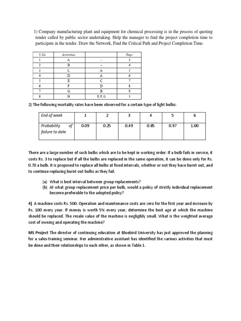 Assignment of POM | PDF | Economies | Business