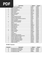 Lista Completa de Caracteres Del Código ASCI | PDF | Ascii | Comillas