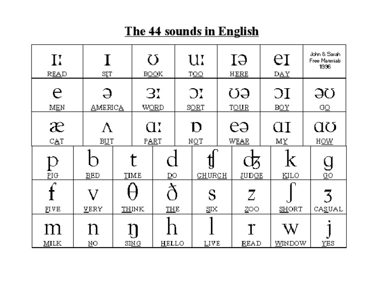 phonemic-chart-pdf