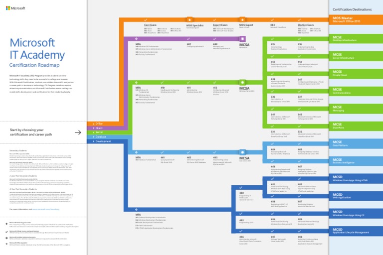 8814.microsoft IT Academy - Certification Roadmap | PDF | Microsoft ...