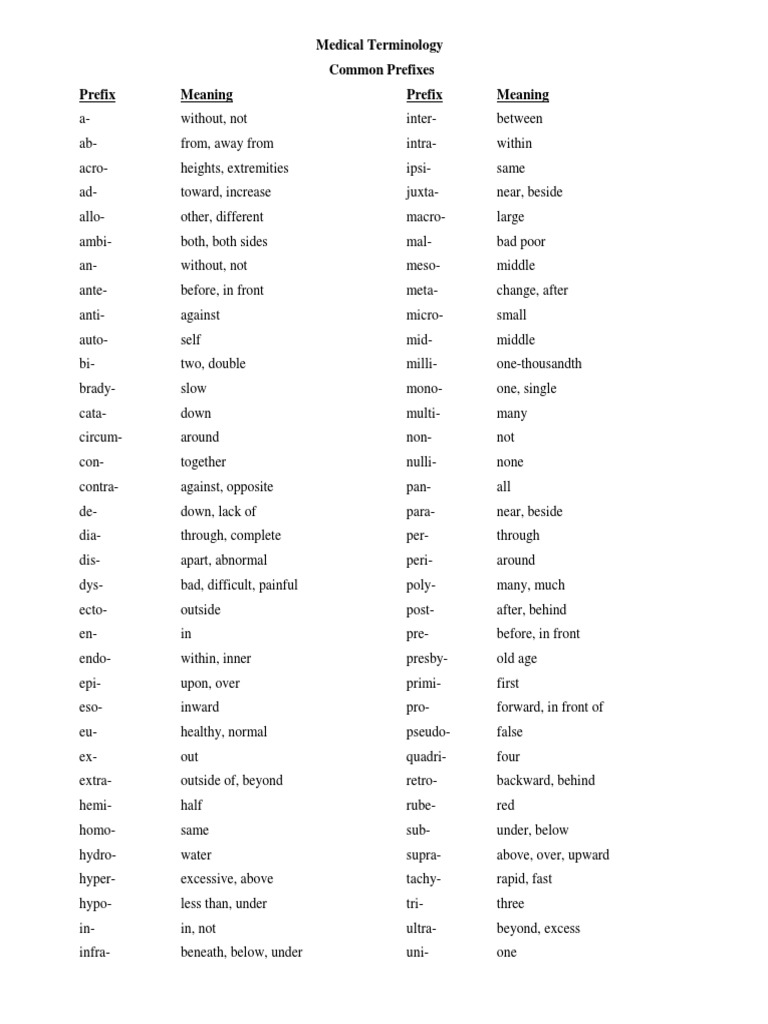 Medical Prefixes and Suffixes Guide | PDF | Medical Specialties | Medicine