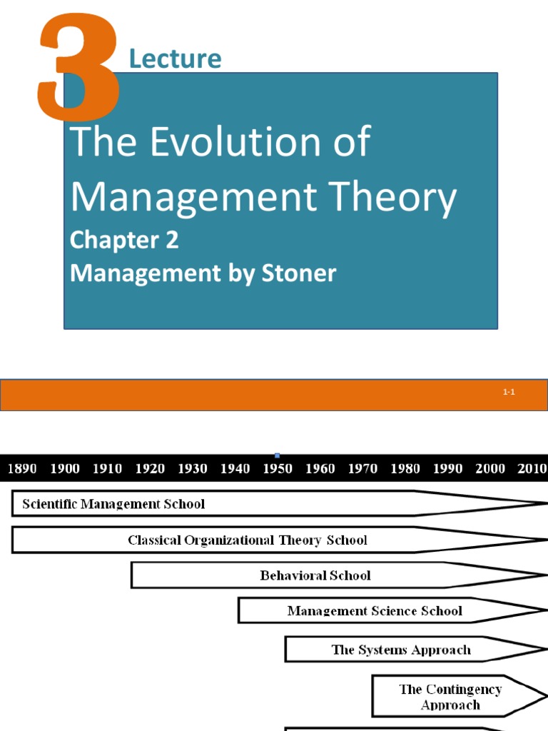 2. Evolution of Management Theories | Systems Thinking | Motivation