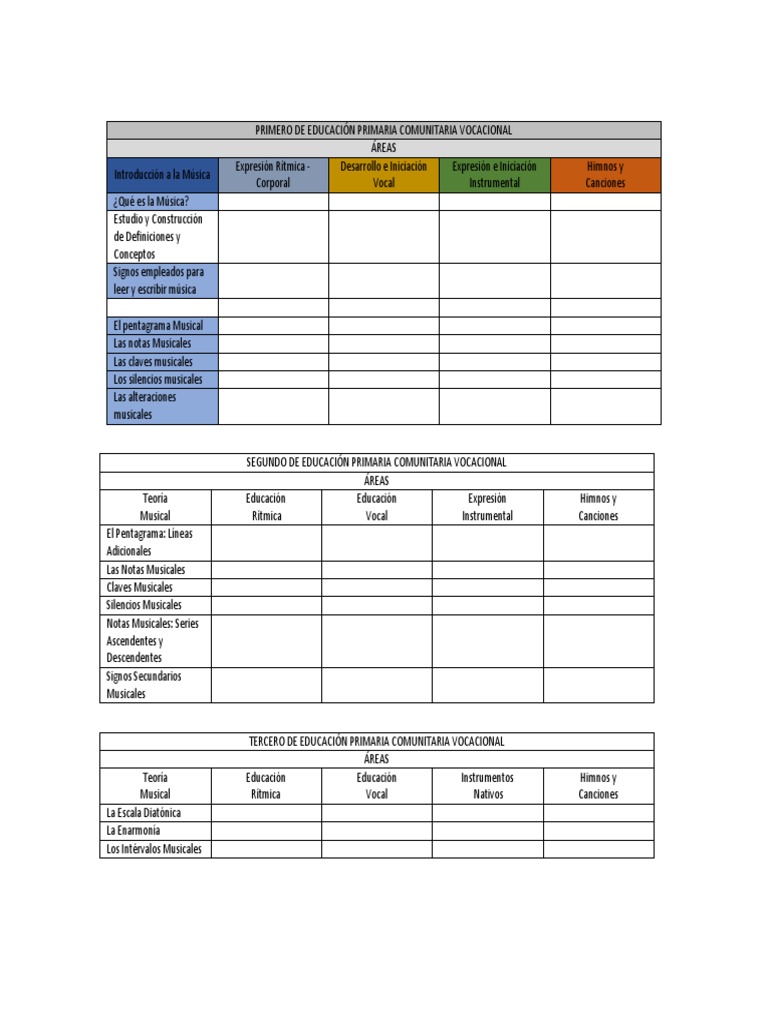 Primero de Educación Primaria Comunitaria Vocacional | Ritmo | Escala ...