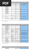 Iso 27701 Sample of Audit Checklist Template | PDF | Audit | Risk
