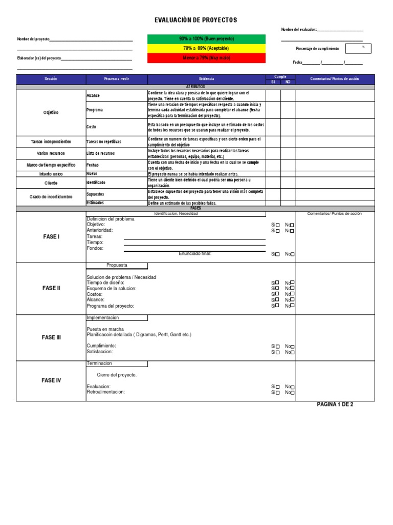 Check List para Evaluacion de Proyectos | PDF | Presupuesto | Cognición