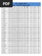 Times DAVP Rate Card As On 10th Feb'24 | PDF | Mumbai | Newspapers