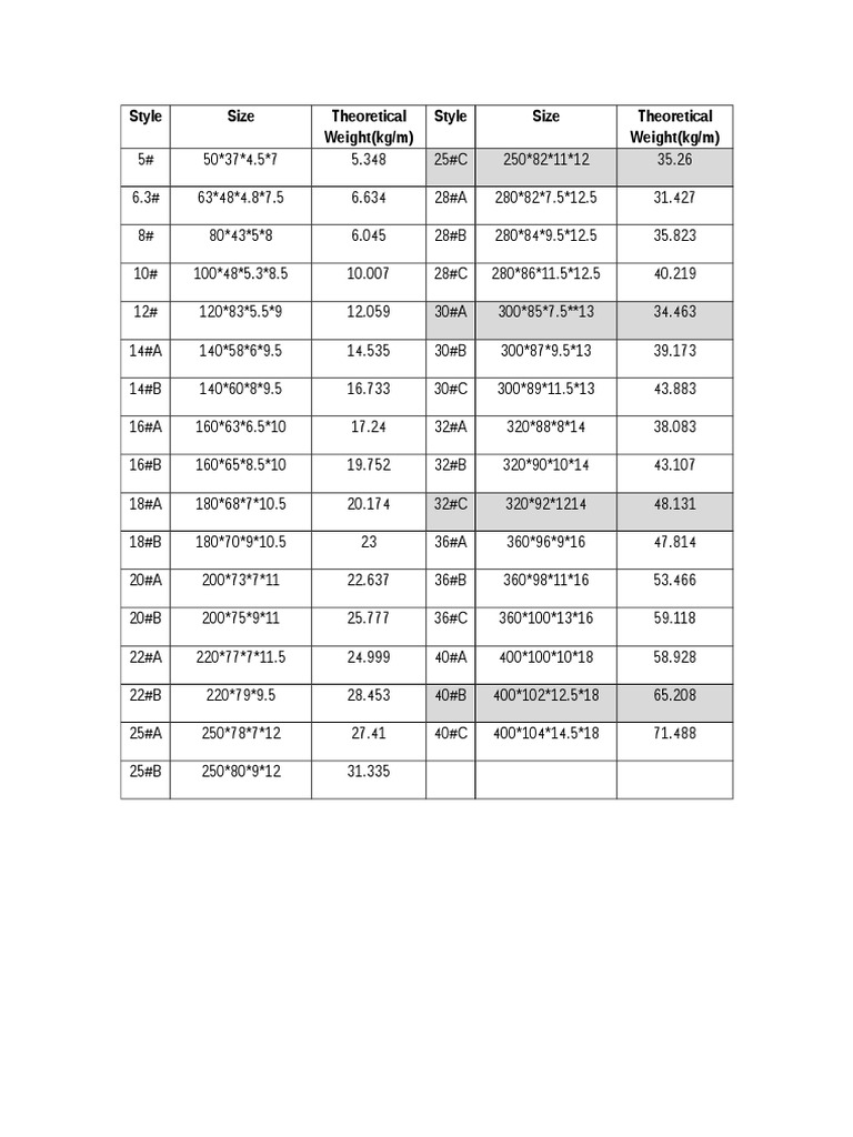 U Beam Chinese Standard Sizes | PDF