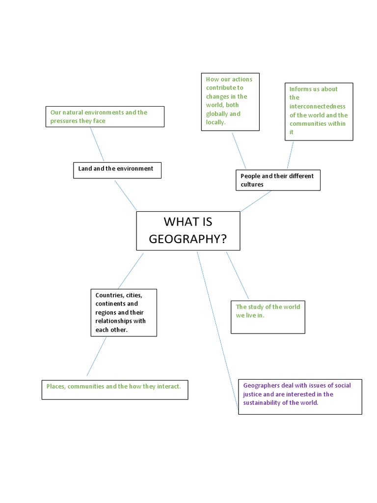 What Is Geography Mind Map | PDF