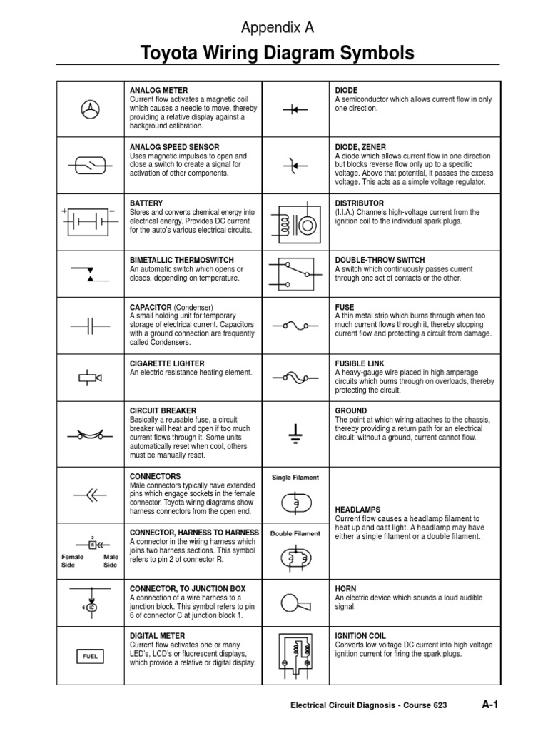 Simbol | Electric Current | Battery (Electricity)