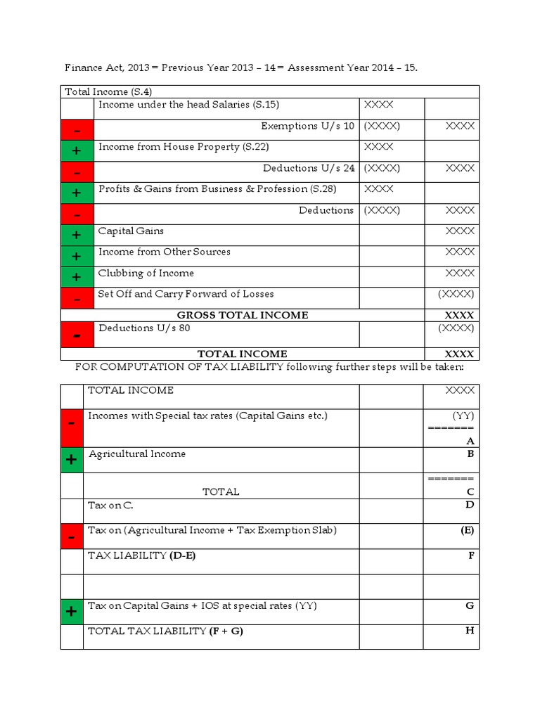 Computation of Total Income and Tax Liability | PDF