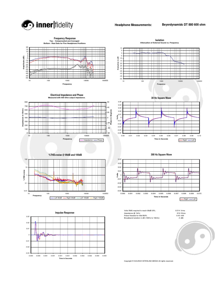 Beyer Dynamic DT 880600 Oh M | PDF