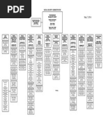 California State Government Org Chart | PDF | Board Of Directors ...