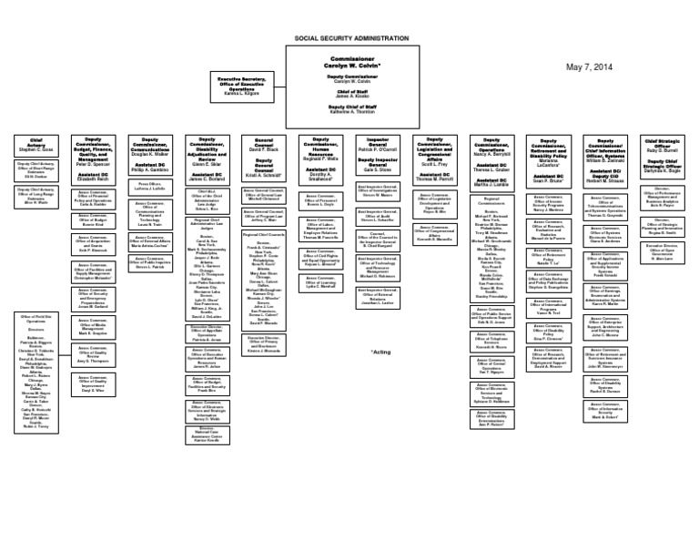 ssachart | Social Security Administration | Government