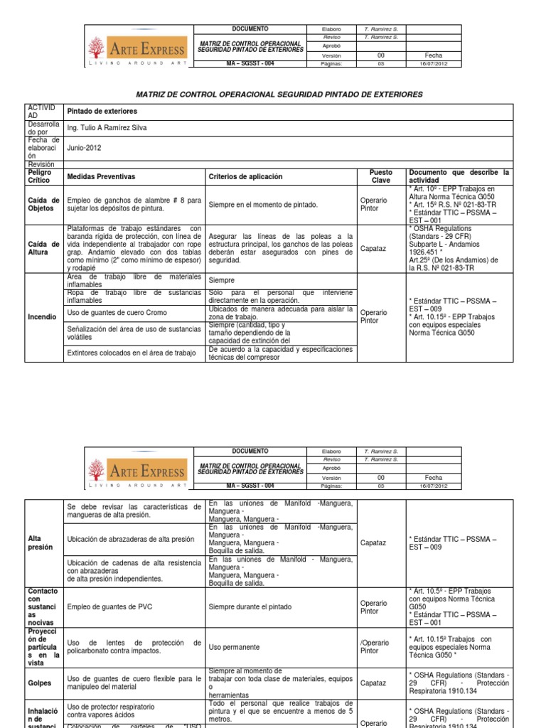 Matriz de Control Operacional Seguridad Pintado de Exteriores | PDF ...