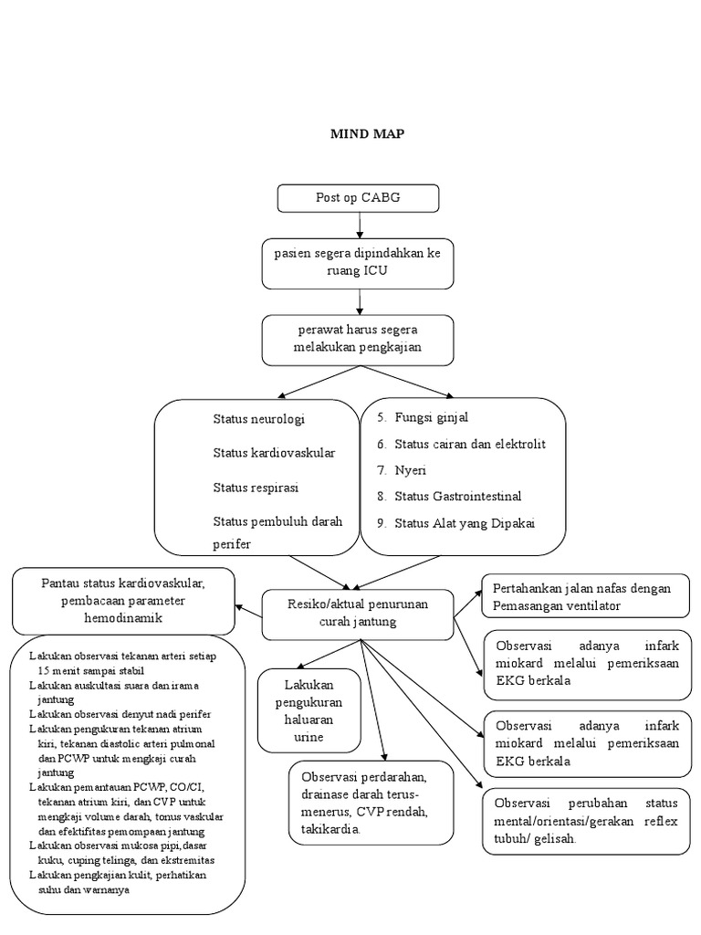 Mind Map | PDF | Sains & Matematika
