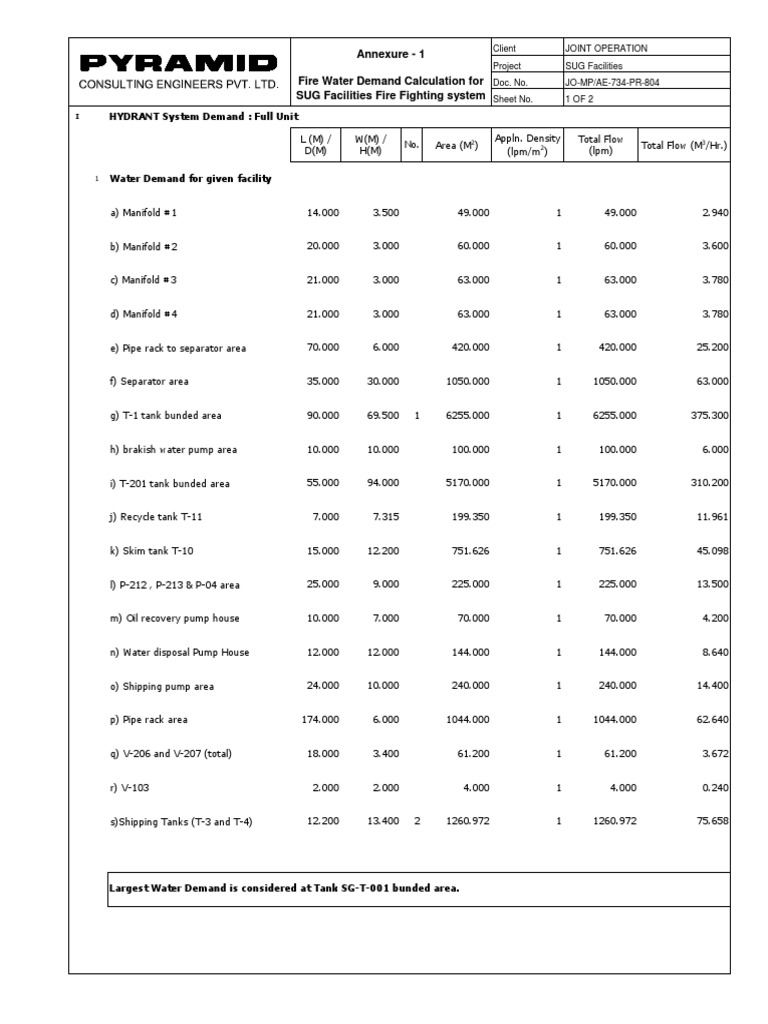 Fire Water Demand Calculations Annexure-1 | PDF | Foam | Pressure